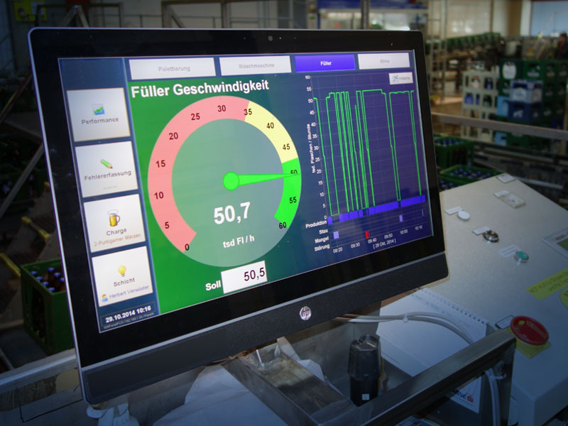 Dashboard für den Shopfloor (KPI) - Revotec GmbH
