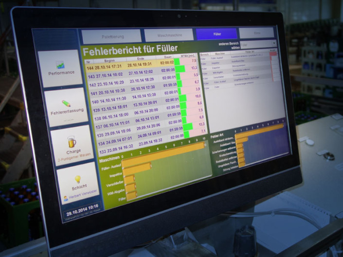 Dashboard for Shopfloor / Topfloor - Revotec GmbH